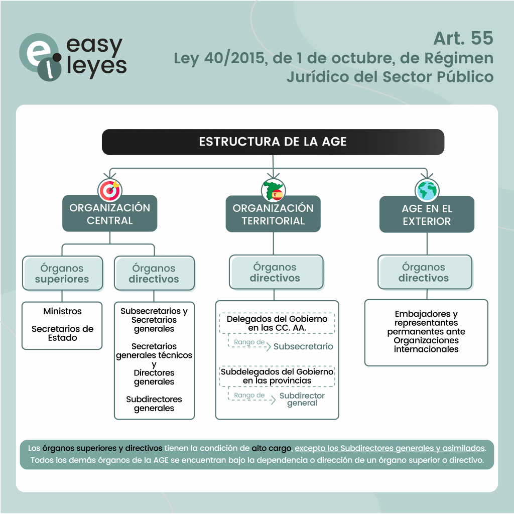 Esquemas en pdf para oposiciones. Esquemas gratuitos