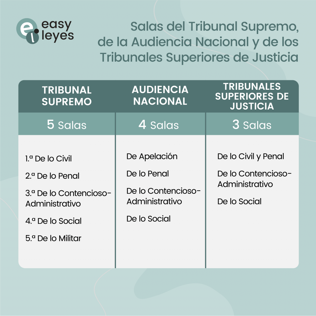 Esquemas en pdf para oposiciones. Esquemas gratuitos