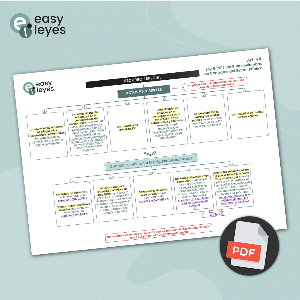 Esquemas en pdf para oposiciones. Esquemas gratuitos